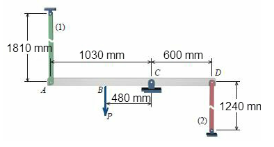 Solved The pin-connected structure shown in the figure | Chegg.com