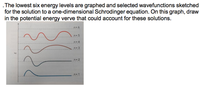 The lowest six energy levels are graphed and selected | Chegg.com