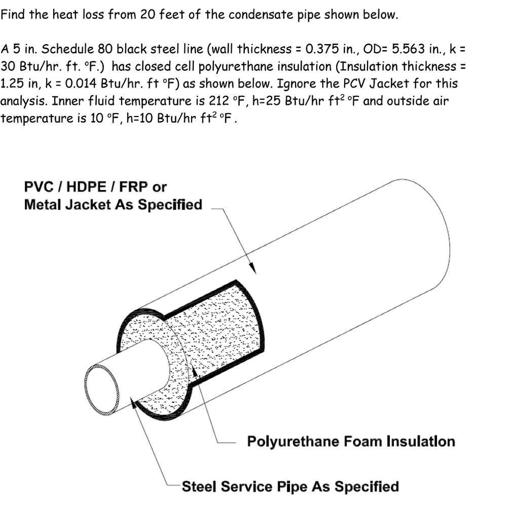 Solved PVC/ HDPE FRP or Metal Jacket As Specified | Chegg.com