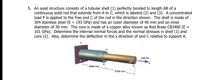 Solved An axial structure consists of a tubular shell (1) | Chegg.com