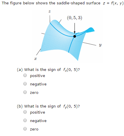 Solved The figure below shows the saddle-shaped surface z = | Chegg.com