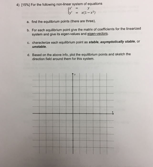 Solved For the following non-linear system of equations | Chegg.com