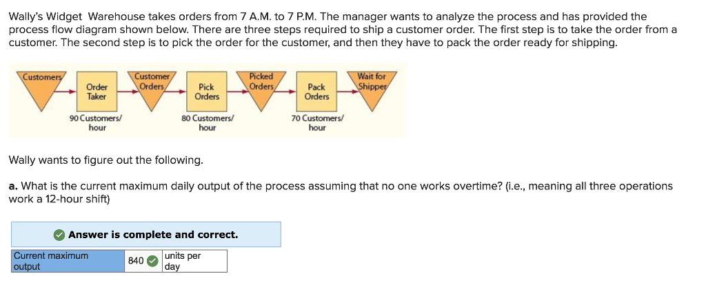 Solved Wally's Widget Warehouse takes orders from 7 A.M. to | Chegg.com
