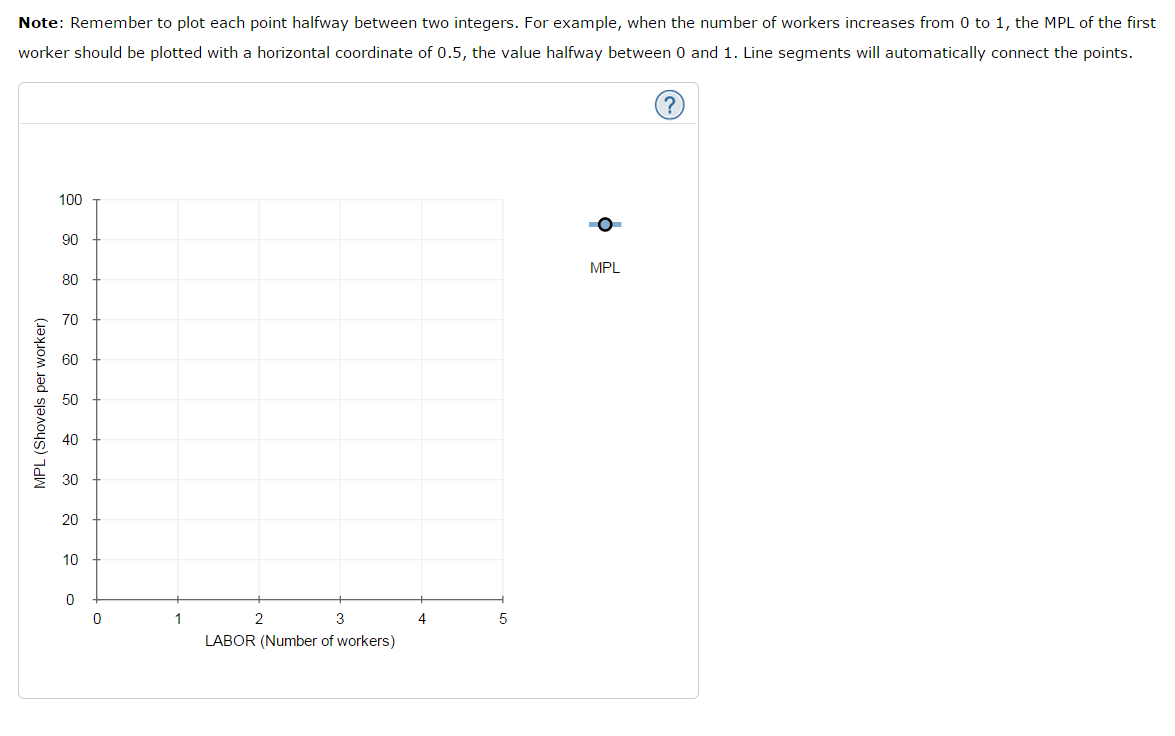 Solved Please complete. For the MPL graph, the x-coordinates | Chegg.com