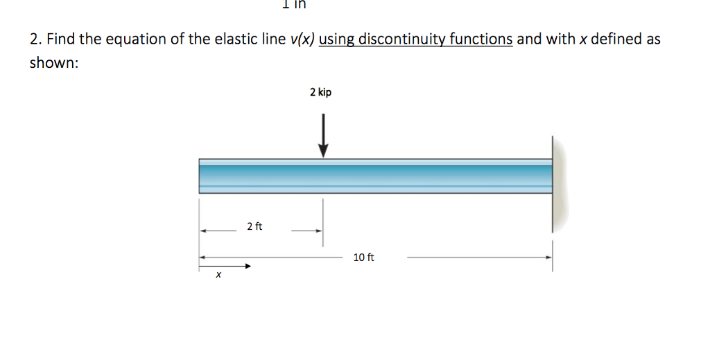 Solved I in 2. Find the equation of the elastic line v(x) | Chegg.com