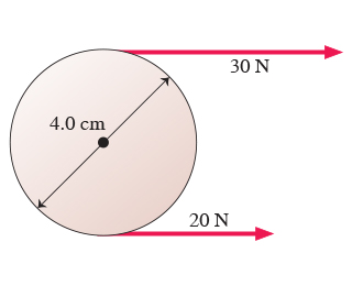 Solved In (Figure 1) , what is the net torque about the | Chegg.com