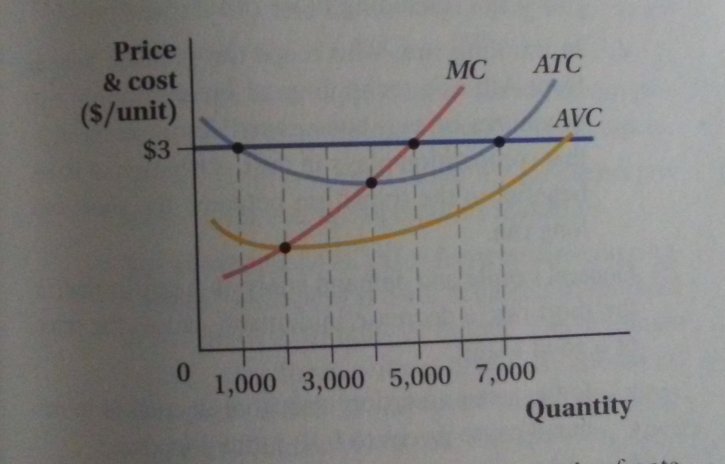 Consider the followin graph , which depicts the cost | Chegg.com