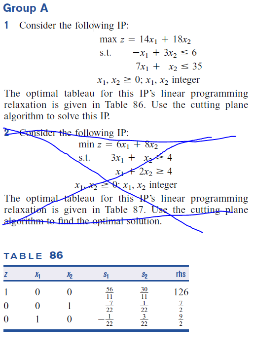 Solved Group A 1 Consider the following IP: 14xi + 18x2 x | Chegg.com