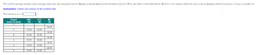 Solved The monthly average variable costs, average total | Chegg.com