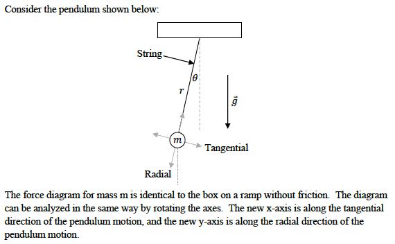 Solved Consider the pendulum shown below: String Tangential | Chegg.com