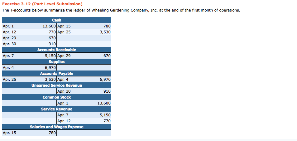 Solved Exercise 3-12 (Part Level Submission) The T-accounts | Chegg.com