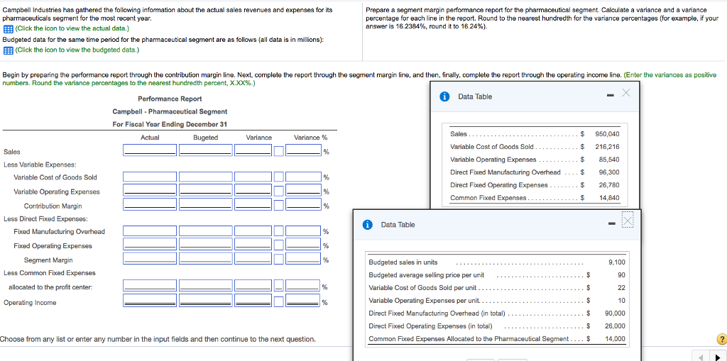Solved Prepare a segment margin performance report for the | Chegg.com