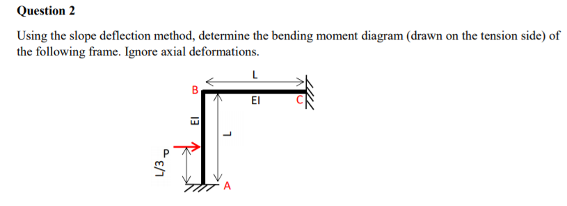 Solved Question 2 Using the slope deflection method, | Chegg.com