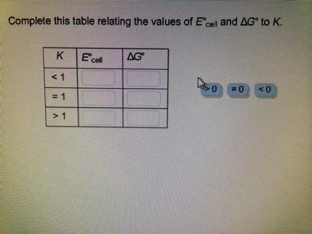 Solved Complete this table relating the values of E cell and | Chegg.com
