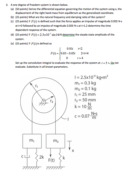 A one degree of freedom system is shown below. | Chegg.com