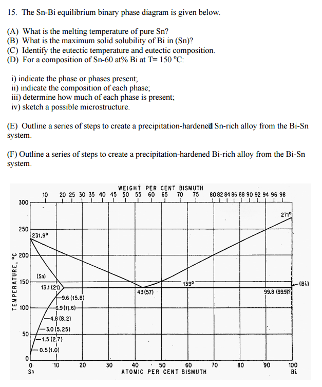 Solved The Sn-Bi equilibrium binary phase diagram is given | Chegg.com