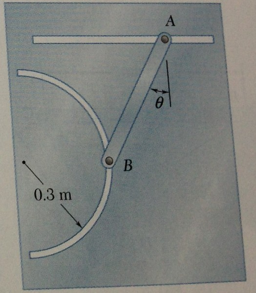 The motion of the uniform slender rod of length L=0.5 | Chegg.com