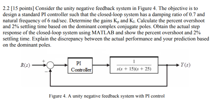 Solved 2.2 [15 points] Consider the unity negative feedback | Chegg.com
