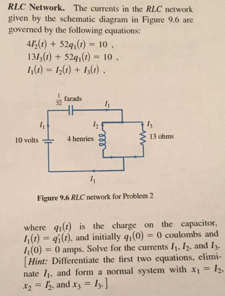 Solved The currents in the RLC network given by the | Chegg.com