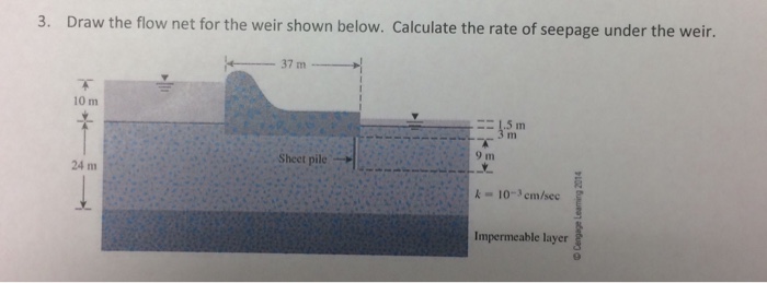 Solved Draw the flow net for the weir shown below. Calculate | Chegg.com