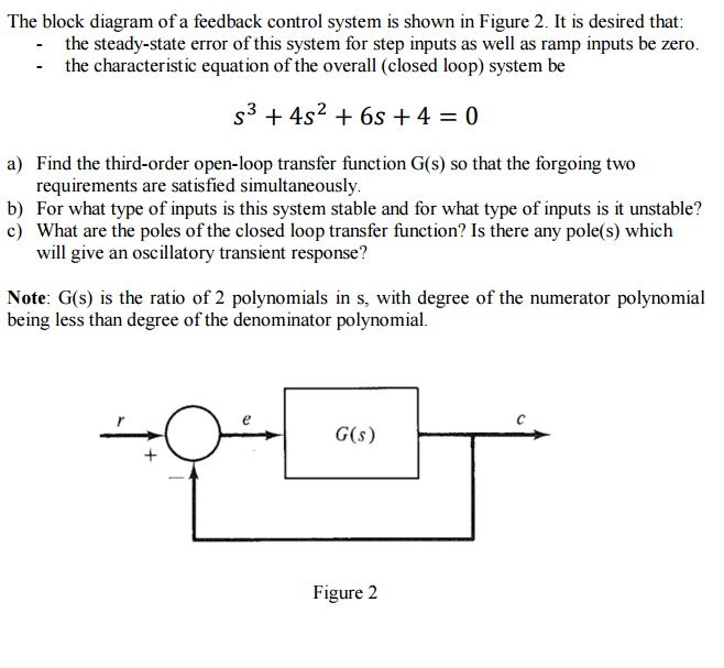 Solved: The Block Diagram Of A Feedback Control System Is ... | Chegg.com