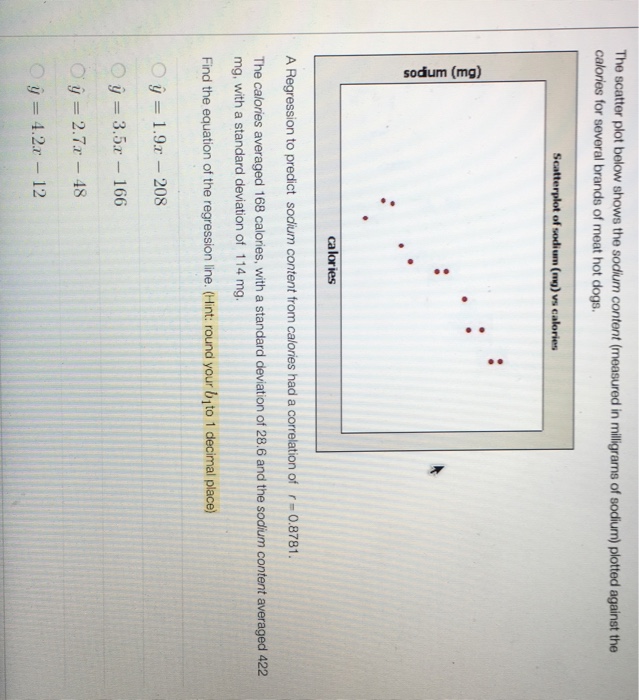 Solved The scatter plot below shows the sodium content | Chegg.com