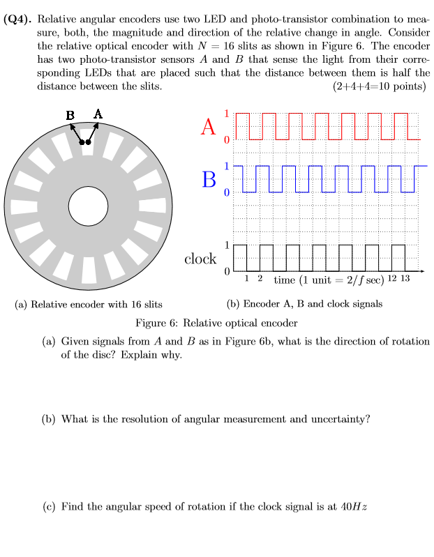 Solved (Q4). Relative angular encoders use two LED and | Chegg.com