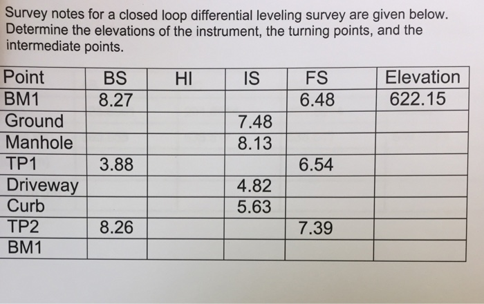 Solved Survey notes for a closed loop differential leveling | Chegg.com