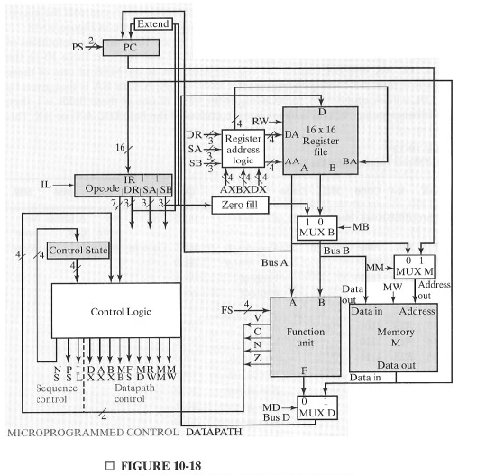 Solved A new instruction is to be defined for the | Chegg.com