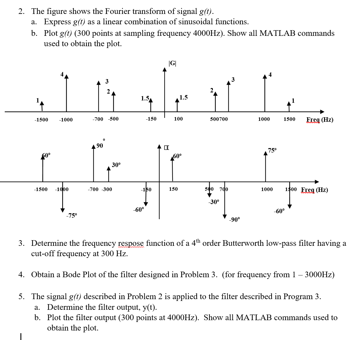Solved The figure shows the Fourier transform of signal | Chegg.com