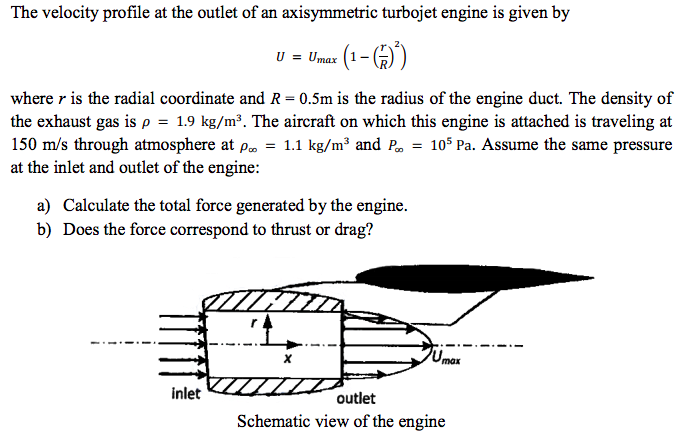 Solved The velocity profile at the outlet of an axisymmetric | Chegg.com