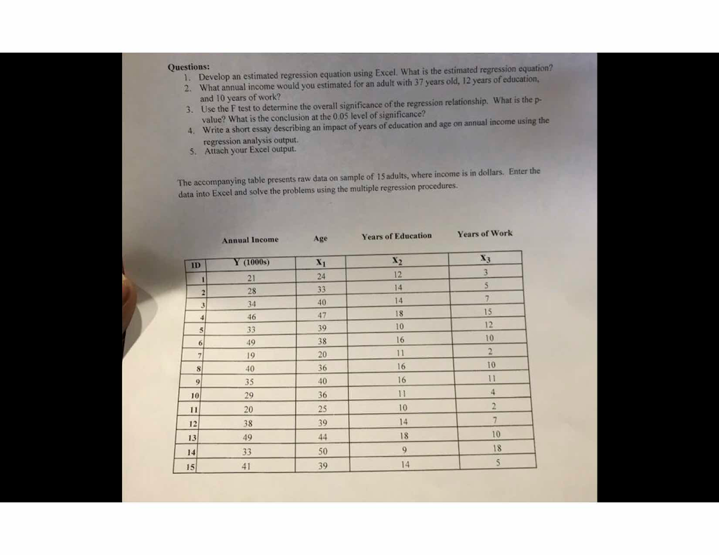 Solved Questions: 1. Develop an estimated regression | Chegg.com