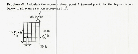 Solved Calculate the moment about point A (pinned point) for | Chegg.com
