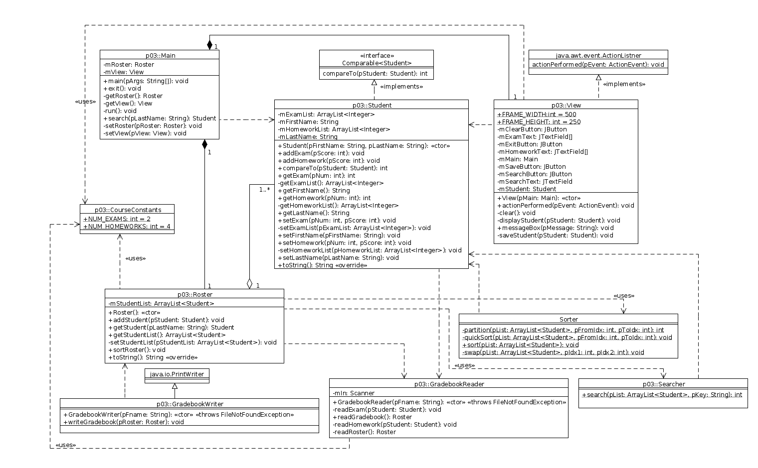 Solved JAVA: I need a program written that will utalize the | Chegg.com