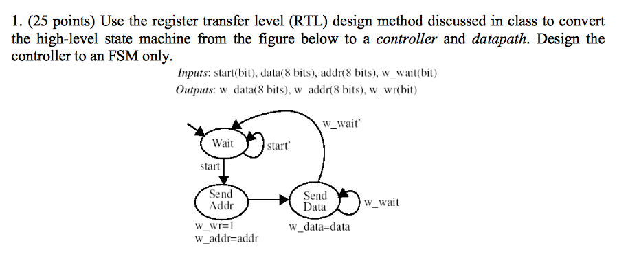 Solved Use the register transfer level (RTL) design method | Chegg.com