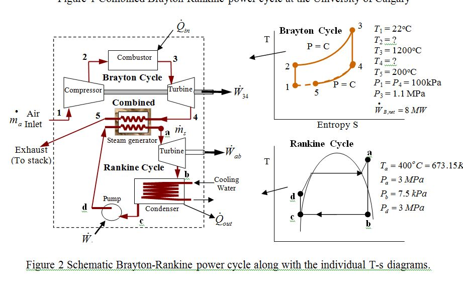 Solved Brayton Cycle and Rankine Cycle | Chegg.com
