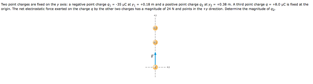 Solved Two point charges are fixed on the y axis: a negative | Chegg.com