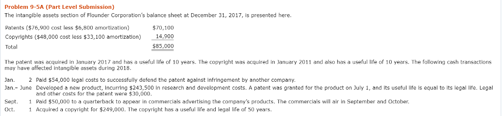 Solved Problem 9-5A (Part Level Submission) The intangible | Chegg.com