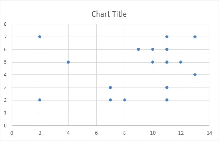 Solved 8 6 4 2 0 876543210 | Chegg.com