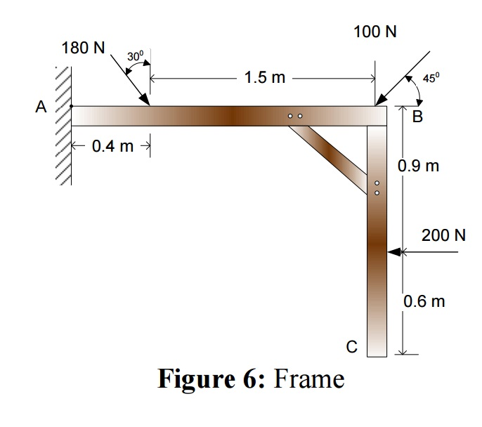 Solved Replace the force system acting on the frame (shown | Chegg.com