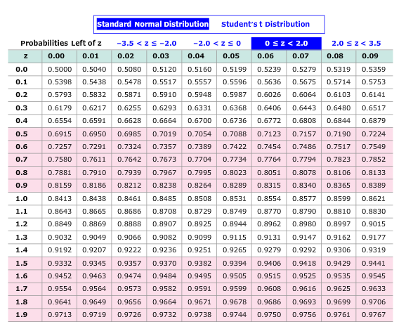Solved 5. Chapter 9, Section 9.3, Problem 11. Aa Aa The U.S. | Chegg.com