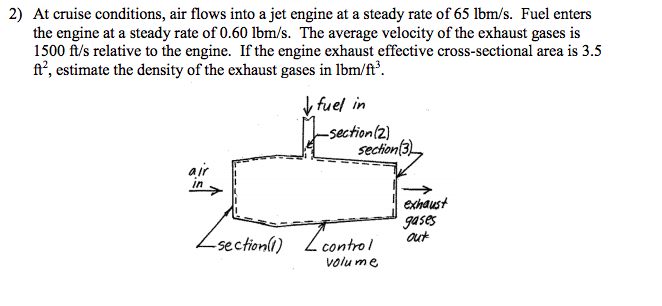 Solved 2) At cruise conditions, air flows into a jet engine | Chegg.com
