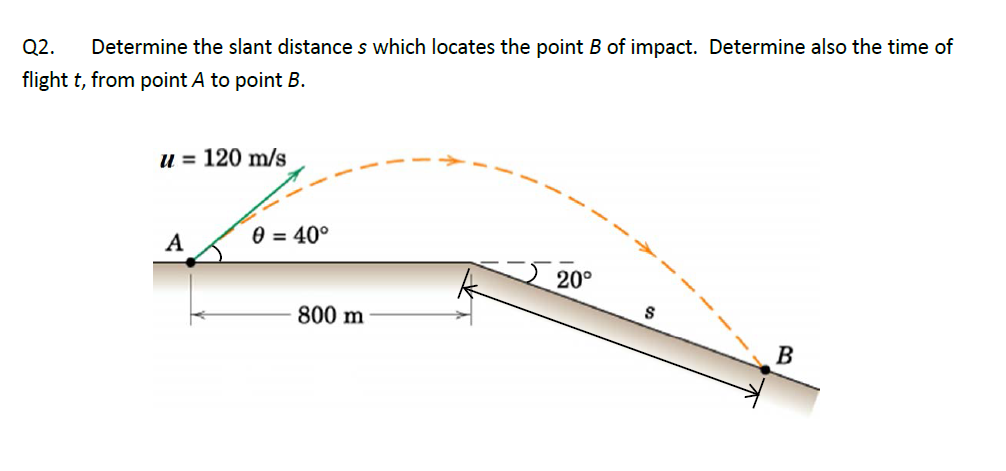 Solved Determine the slant distance s which locates the | Chegg.com