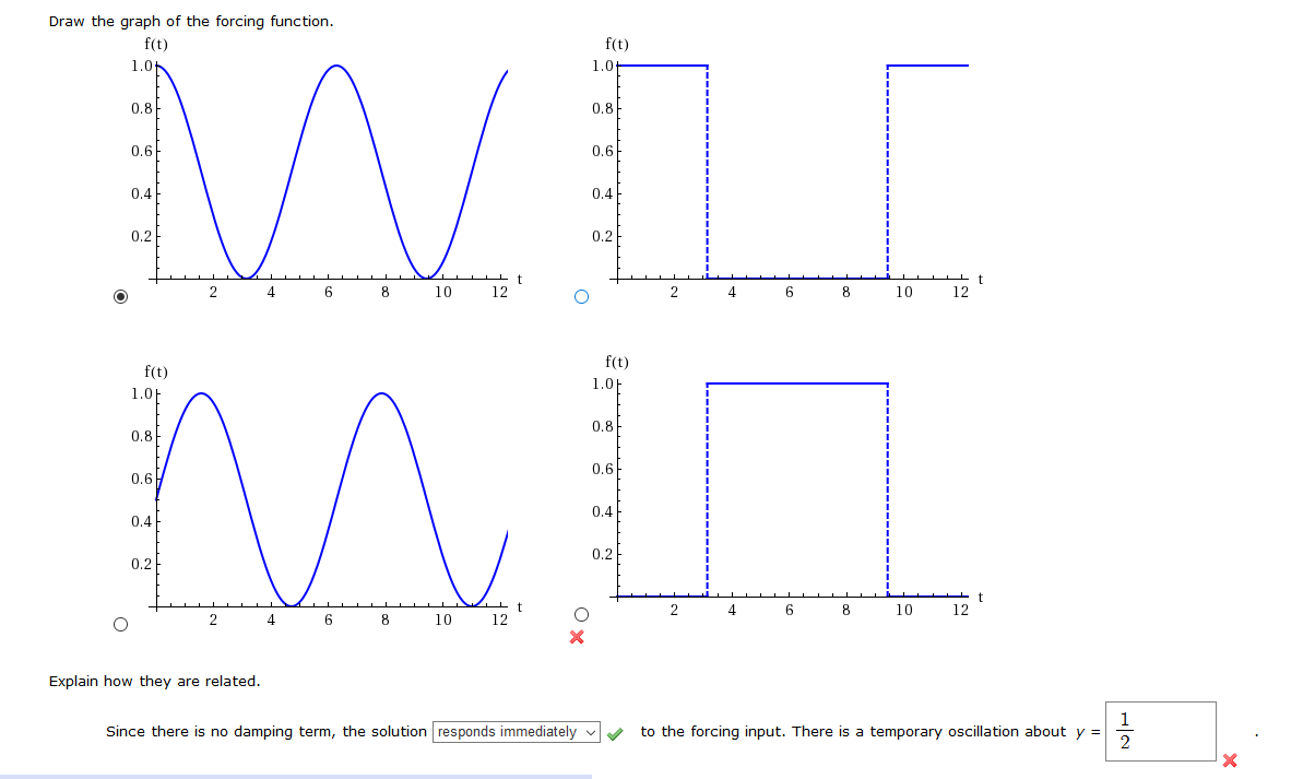 Solved 1.What is the graph of the forcing function? | Chegg.com