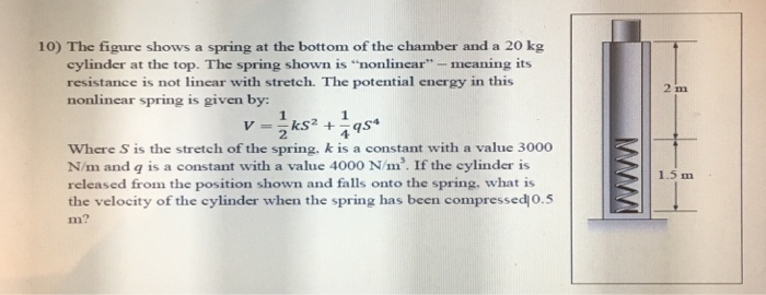 Solved: The Figure Shows A Spring At The Bottom Of The Cha... | Chegg.com