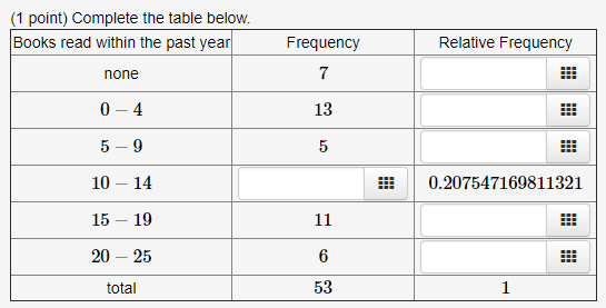 Solved (1 point) Complete the table below Books read within | Chegg.com