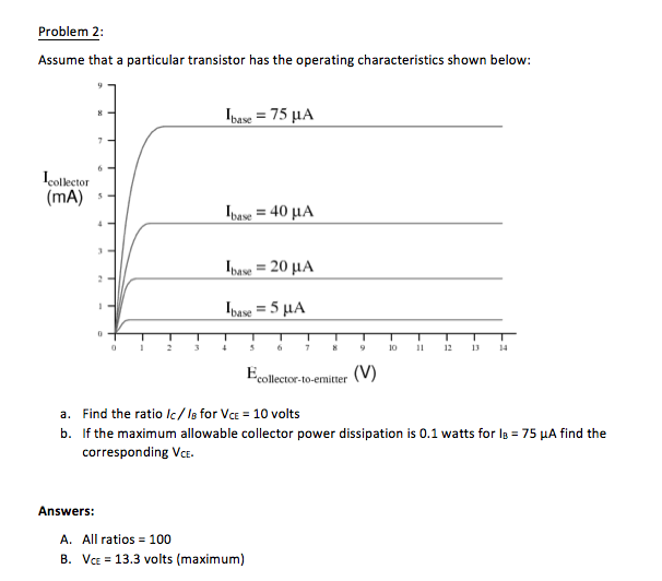 Solved Assume that a particular transistor has the operating | Chegg.com