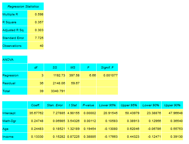 Solved The administrator of a school board in a large county | Chegg.com