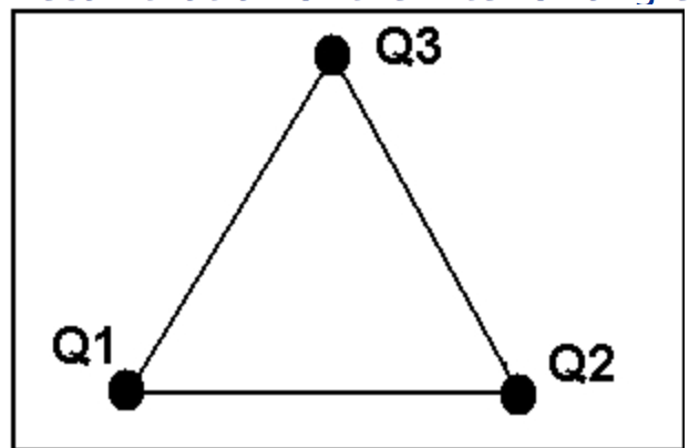 Solved The figure shows three charges Q1, Q2 and Q3 fixed in | Chegg.com