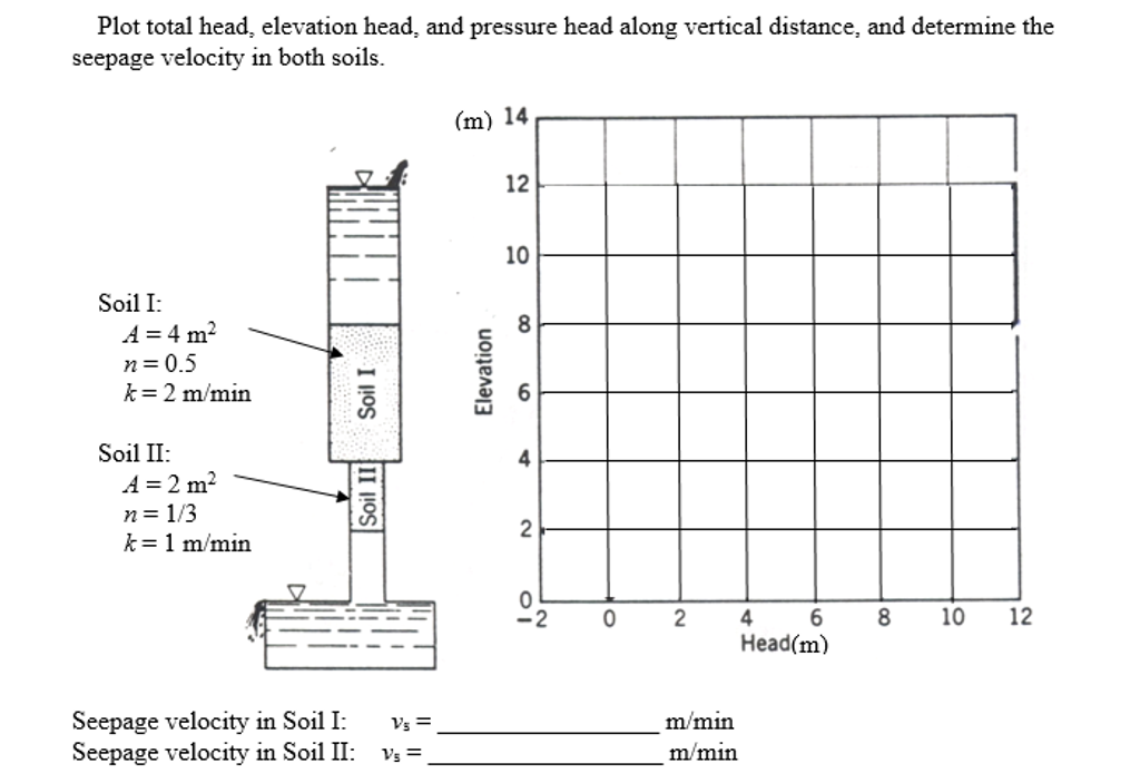 Solved Plot total head, elevation head, and pressure head | Chegg.com